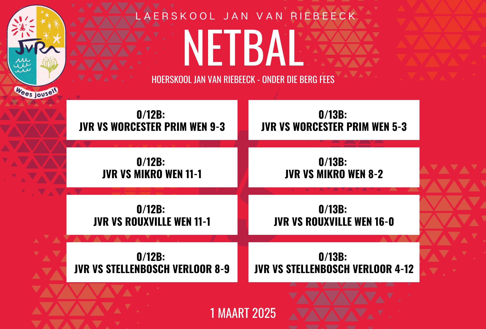 Netbaluitslae: 1 Maart 2025 - Laerskool Jan Van Riebeeck
