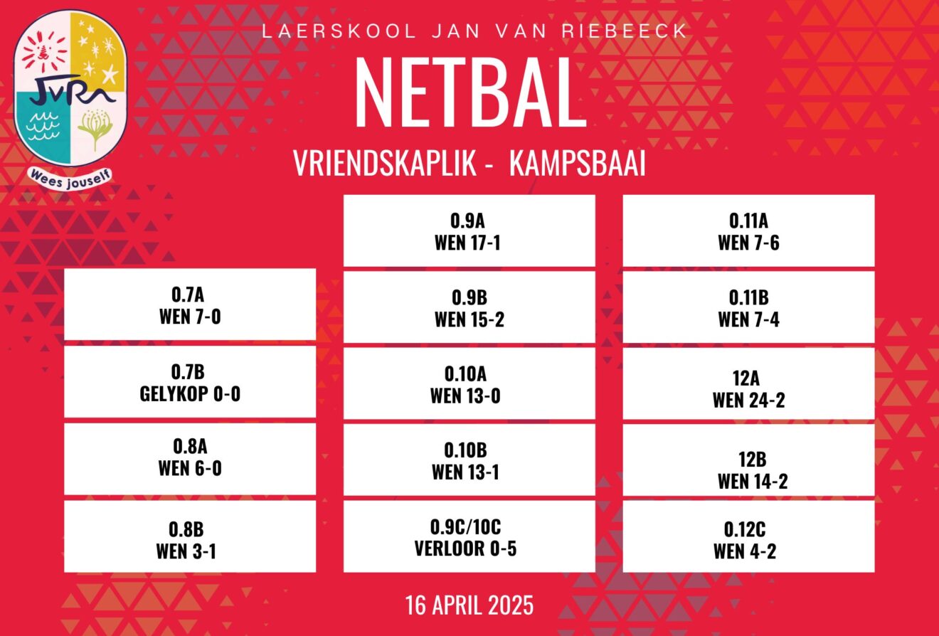 Netbaluitslae: 16 April 2025 - Laerskool Jan Van Riebeeck