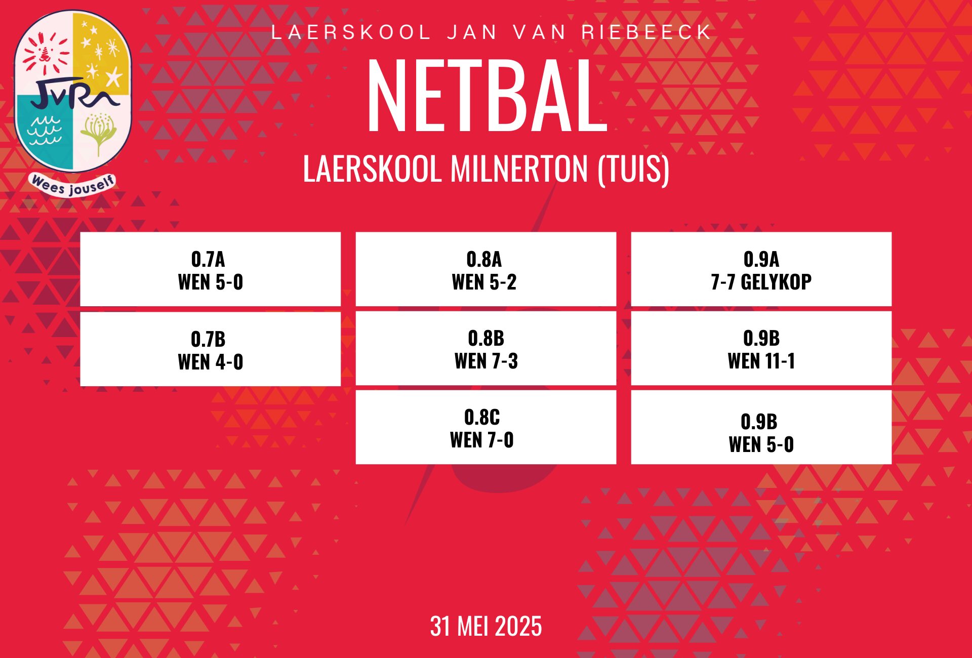 Netbaluitslae: 31 Mei 2025 - Laerskool Jan Van Riebeeck