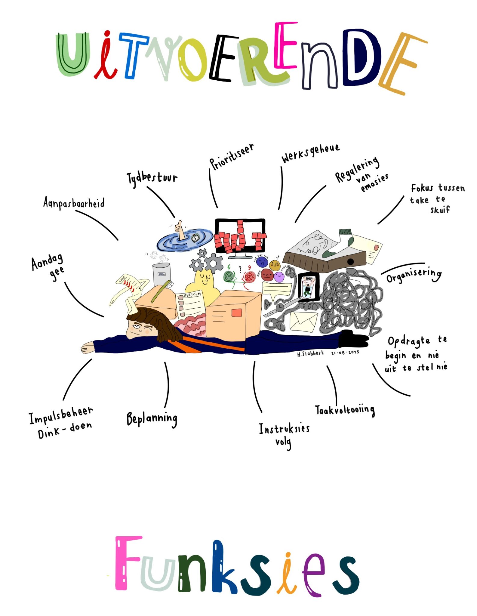 Uitvoerende Funksies - Laerskool Jan Van Riebeeck